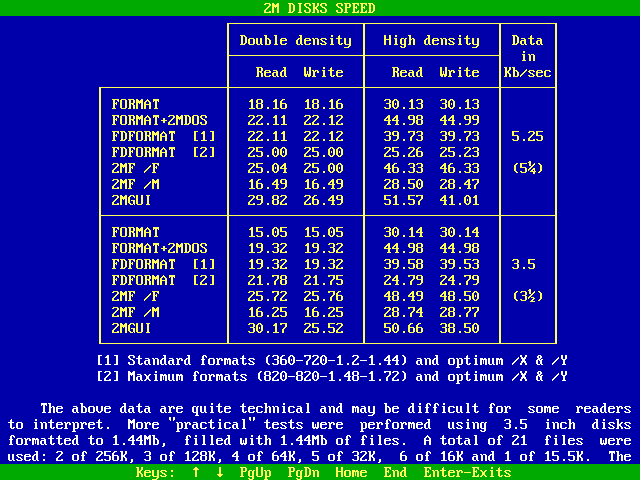 Speed-accurate hard disk emulation · Issue #1602 · 86Box/86Box · GitHub