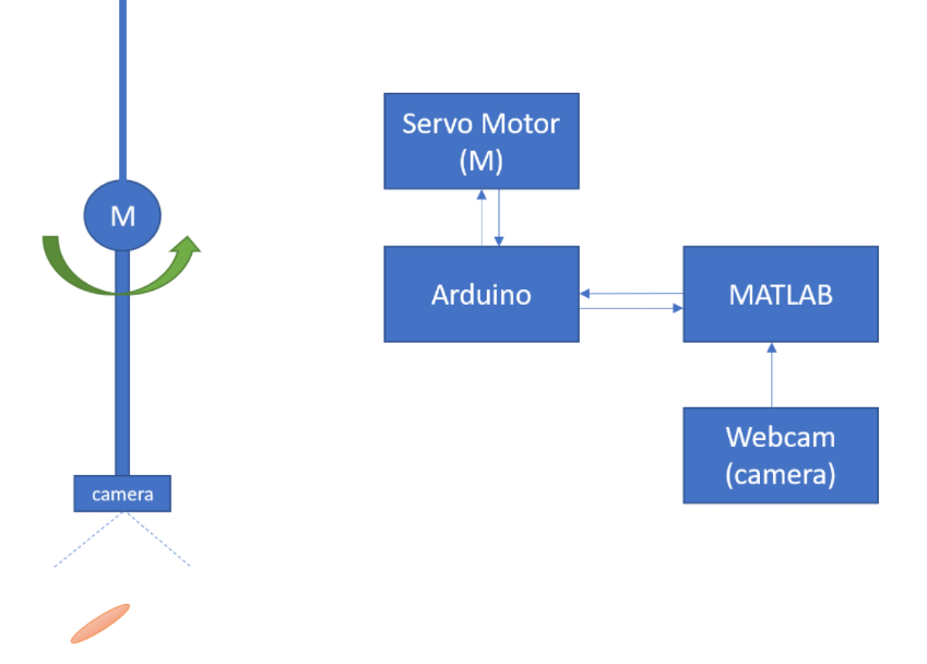 GitHub - skylar09/Summer-Research