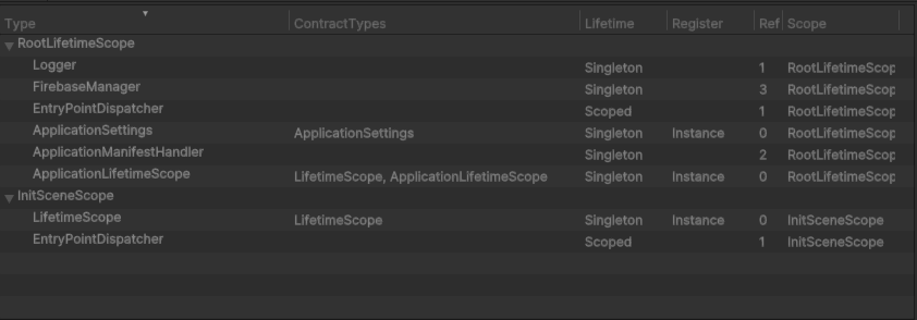 Scene based scopes not running after scene load · Issue #524 · hadashiA/VContainer · GitHub