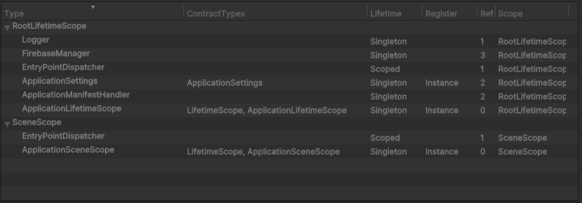 Scene based scopes not running after scene load · Issue #524 · hadashiA ...