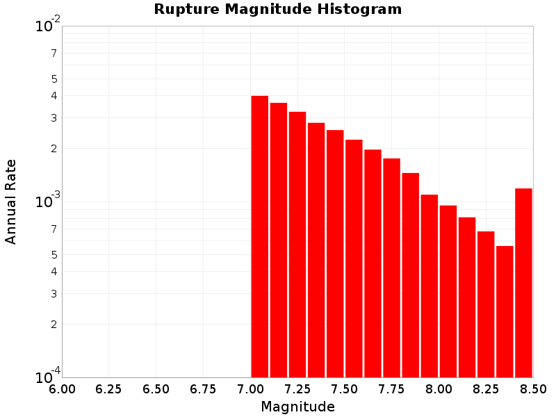 Bad histogram max in RupHistogramPlots.HistScalar.MAG · Issue #82 ...