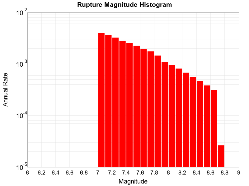 Bad histogram max in RupHistogramPlots.HistScalar.MAG · Issue #82 ...