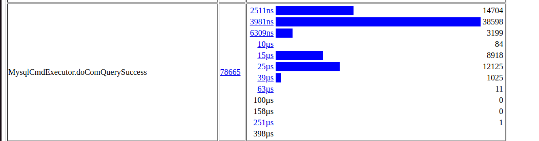 [Bug]: the perf is much lower than mysql for batch insert of tpcc data · Issue #5530 ...