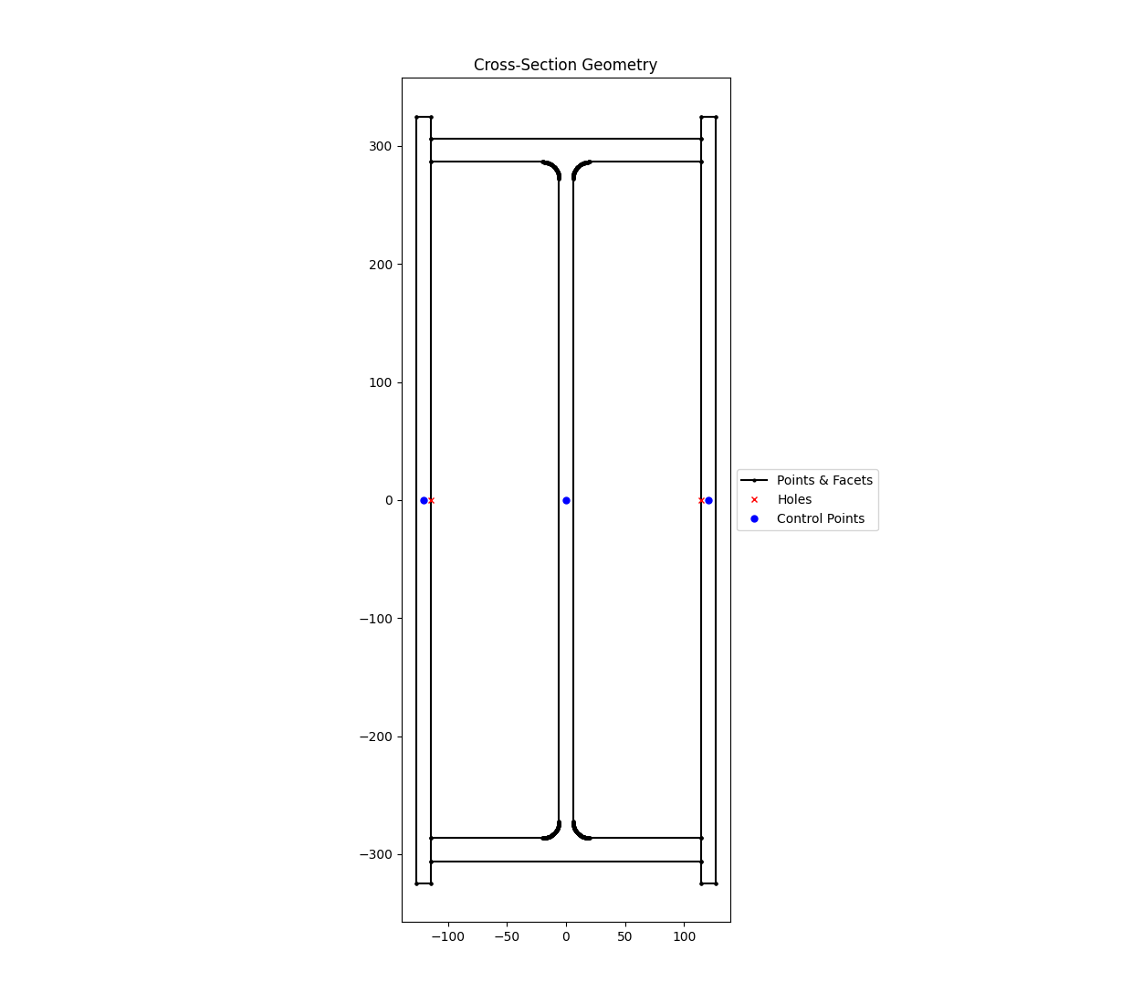 Plastic centroid/principal axis centroid not at elastic centroid for ...