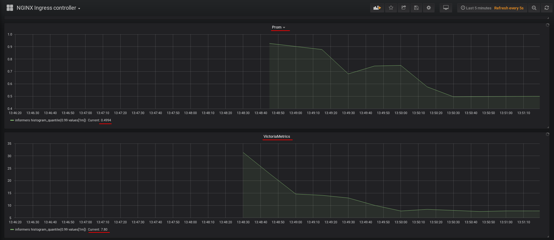 GitHub Julienleboeuf/Grafana-zabbix-Dashboards: Dashboard, 57% OFF