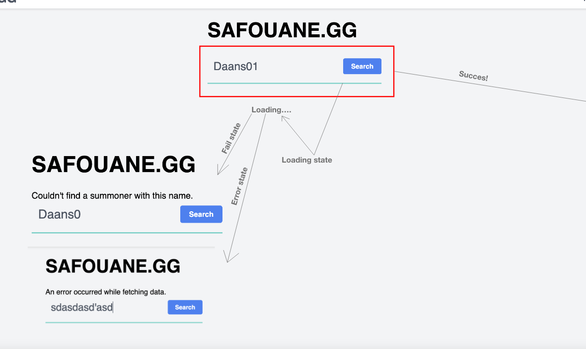 GitHub - SafouaneM/Old-safouane.gg: Virgin version of Safouane.GG