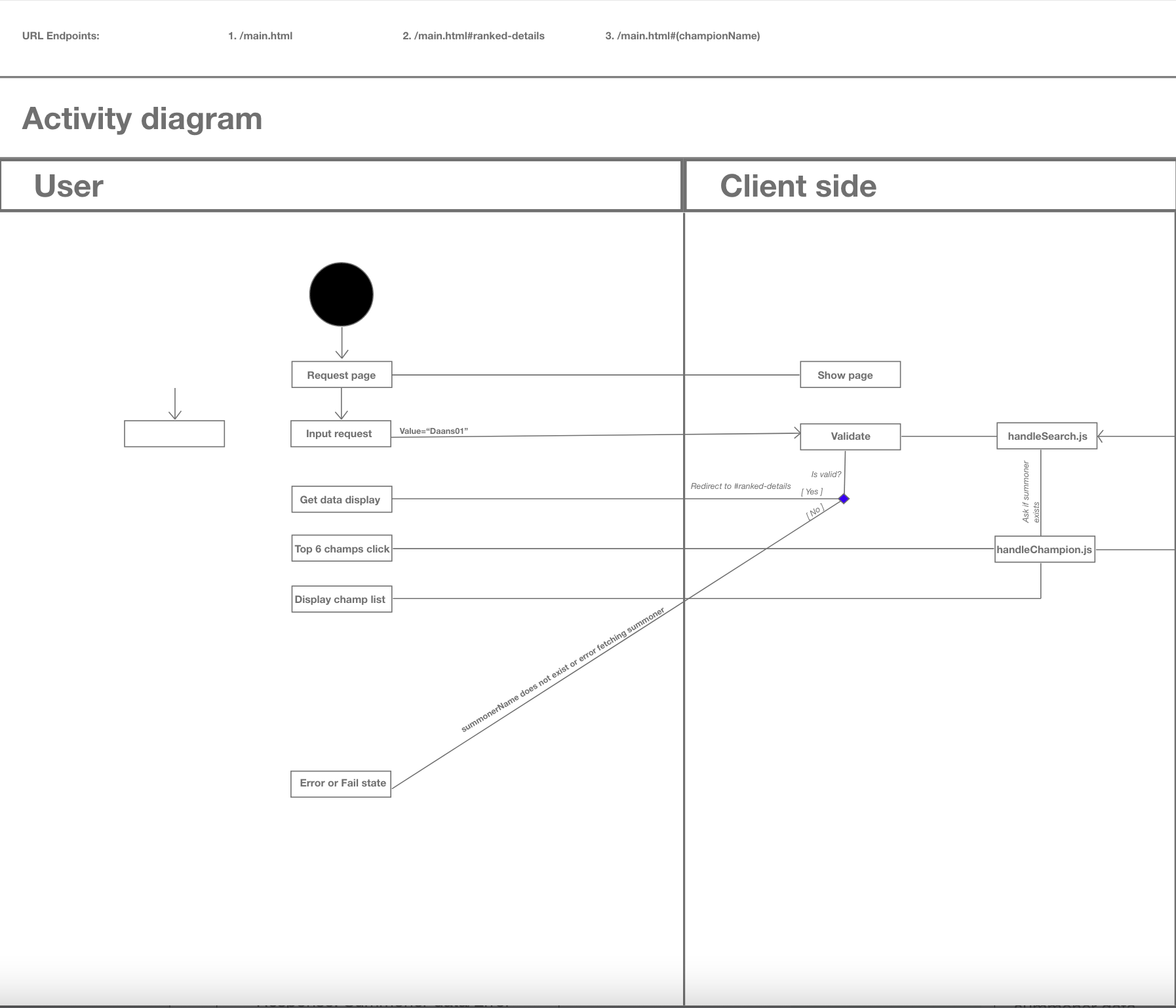 GitHub - SafouaneM/Old-safouane.gg: Virgin version of Safouane.GG