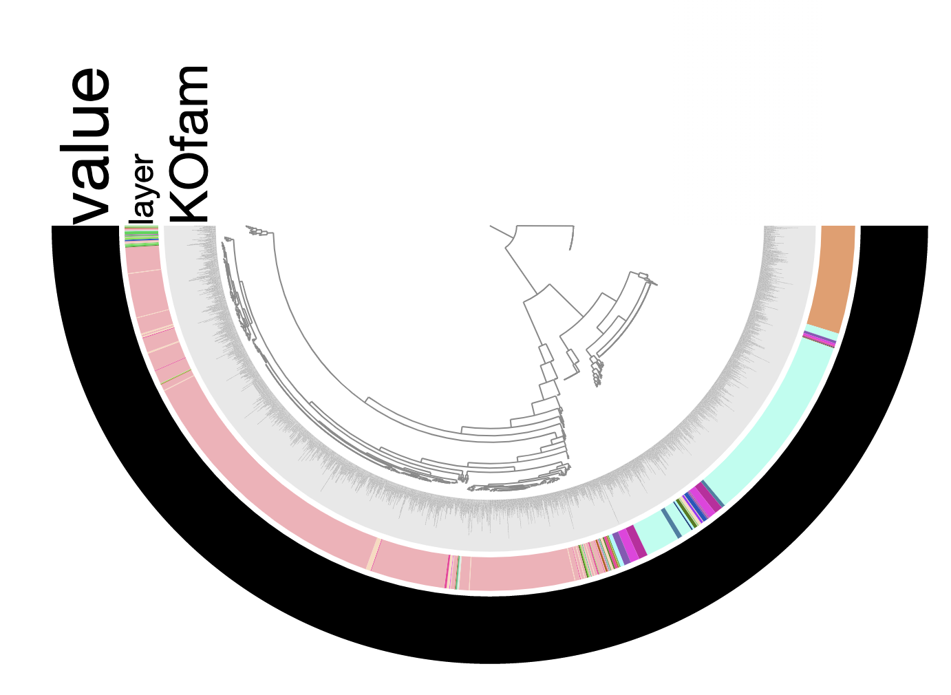 [BUG] Problems reproducing visualization created with anvi-display-functions · Issue #1870 ...