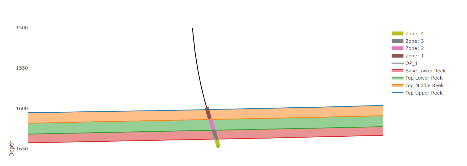 Legend group ordering · Issue #175 · equinor/webviz-subsurface · GitHub