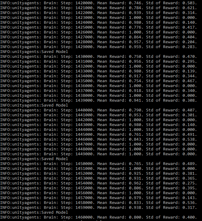 Need help: High Std of Reward · Issue #960 · Unity-Technologies/ml-agents · GitHub