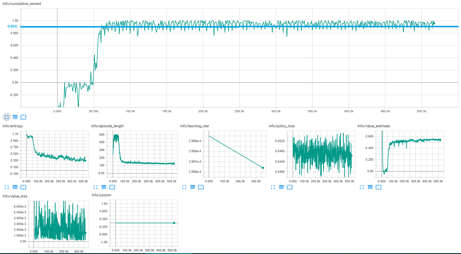 Need help: High Std of Reward · Issue #960 · Unity-Technologies/ml-agents · GitHub