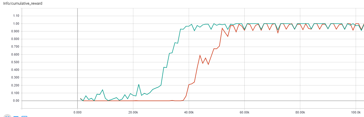 Need help: High Std of Reward · Issue #960 · Unity-Technologies/ml-agents · GitHub