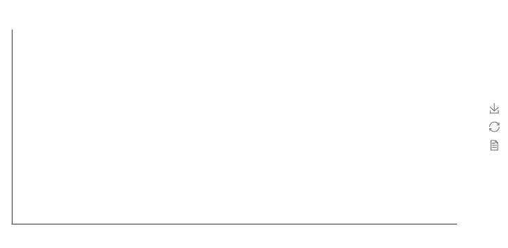 不能配合pandas使用？ · Issue #179 · pyecharts/pyecharts · GitHub