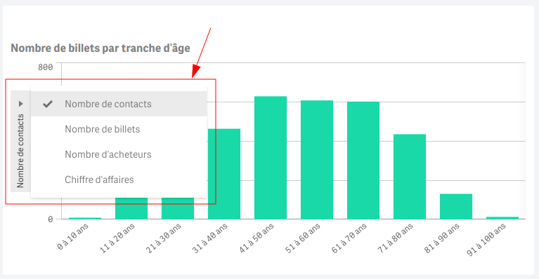 sn-bar-chart: measure selection unavailable · Issue #1318 · qlik-oss/nebula.js · GitHub