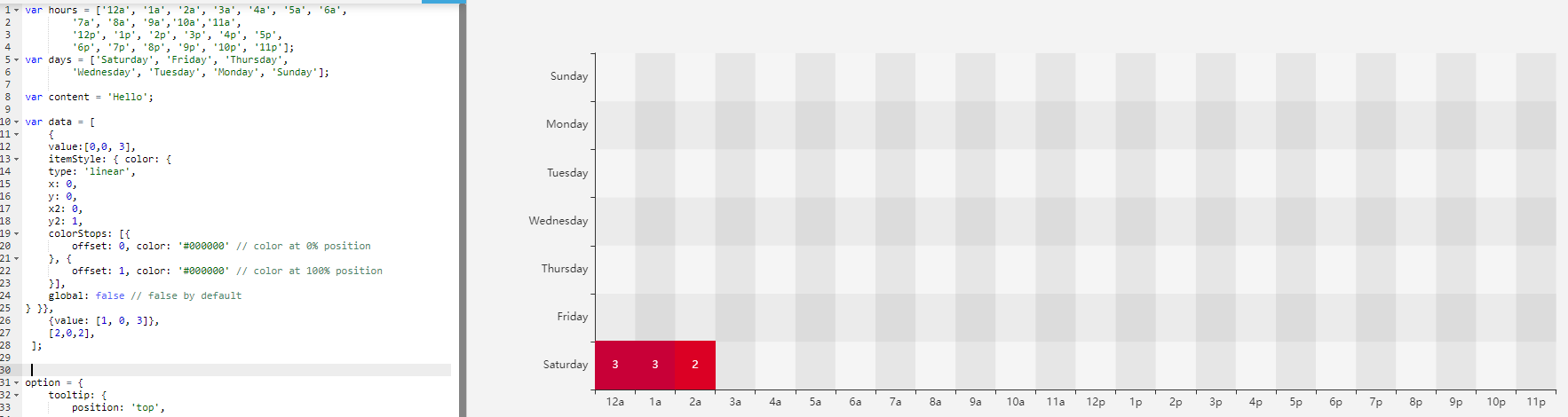 itemColor for values in data · Issue #15963 · apache/echarts · GitHub