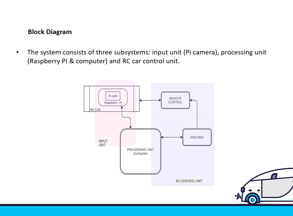 GitHub - salman-moh/self-driving-car: Description – RC car follows a track that distinguishes ...