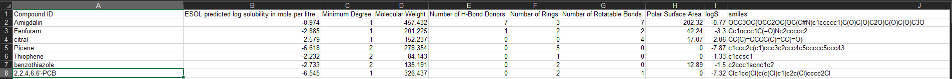 Molecule Property prediction task · Issue #13 · MolecularAI/Chemformer · GitHub