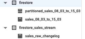 [firestore-bigquery-export] not creating Ingestion-time partitioned table · Issue #621 ...