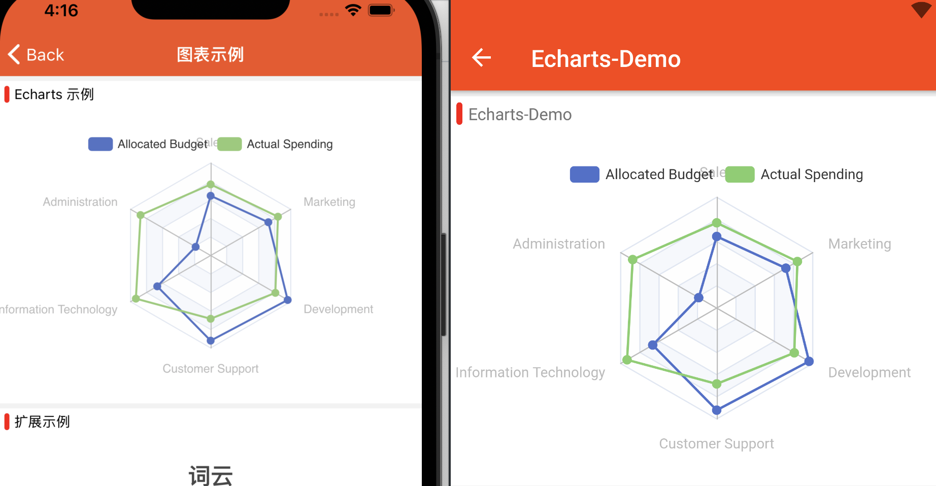 RNEChartsPro doesn't work when the type is radar · Issue #14 · supervons/react-native-echarts ...
