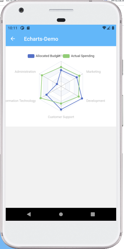 RNEChartsPro doesn't work when the type is radar · Issue #14 ...