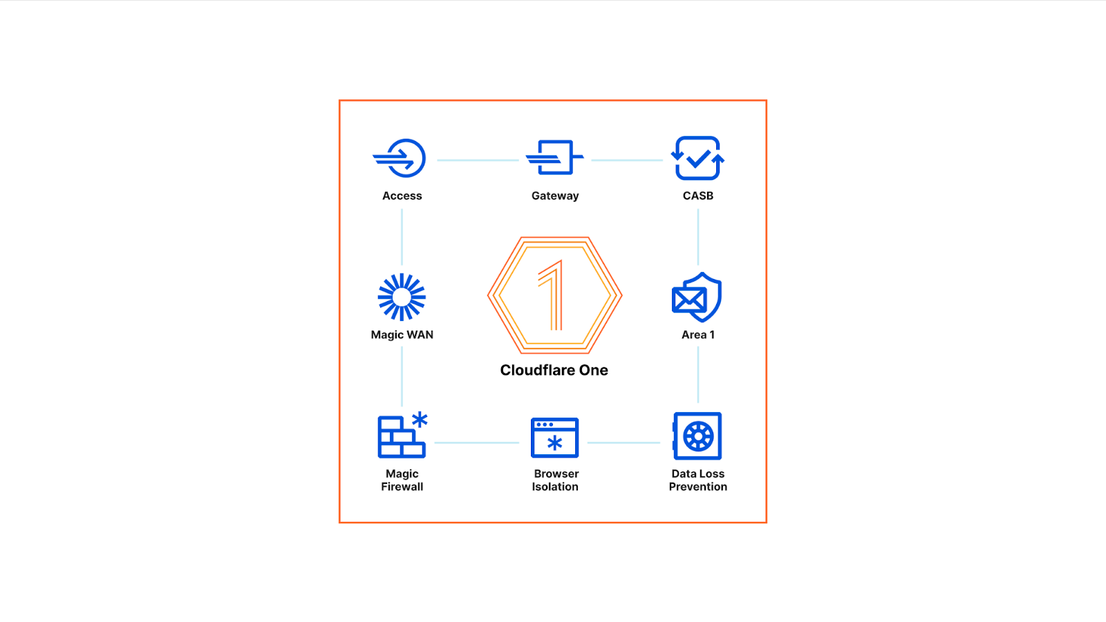 china and cloudflare partnership · Issue #165 · net4people/bbs · GitHub