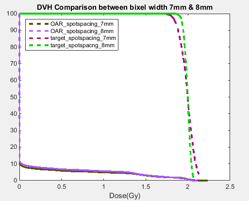 different spotspacing optimization results · Issue #322 · e0404/matRad · GitHub