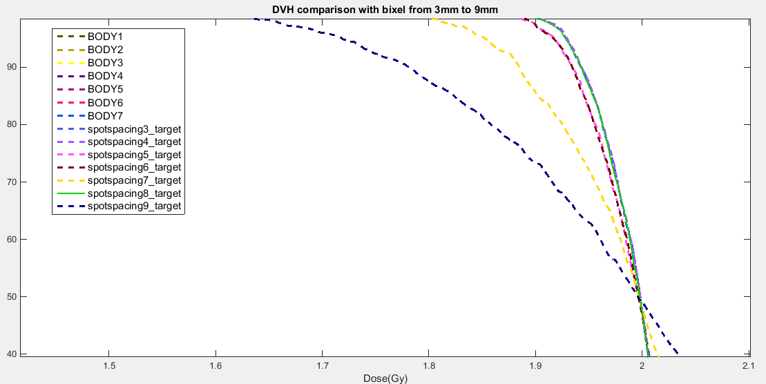 different spotspacing optimization results · Issue #322 · e0404/matRad · GitHub