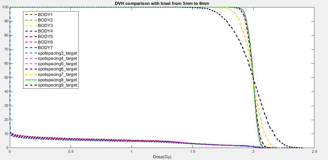 different spotspacing optimization results · Issue #322 · e0404/matRad · GitHub