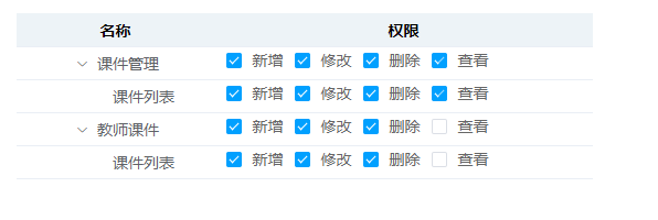 树状表格中用el-checkbox-group会出现点击后其他checkbox闪烁的问题 · Issue #17687 · ElemeFE/element · GitHub