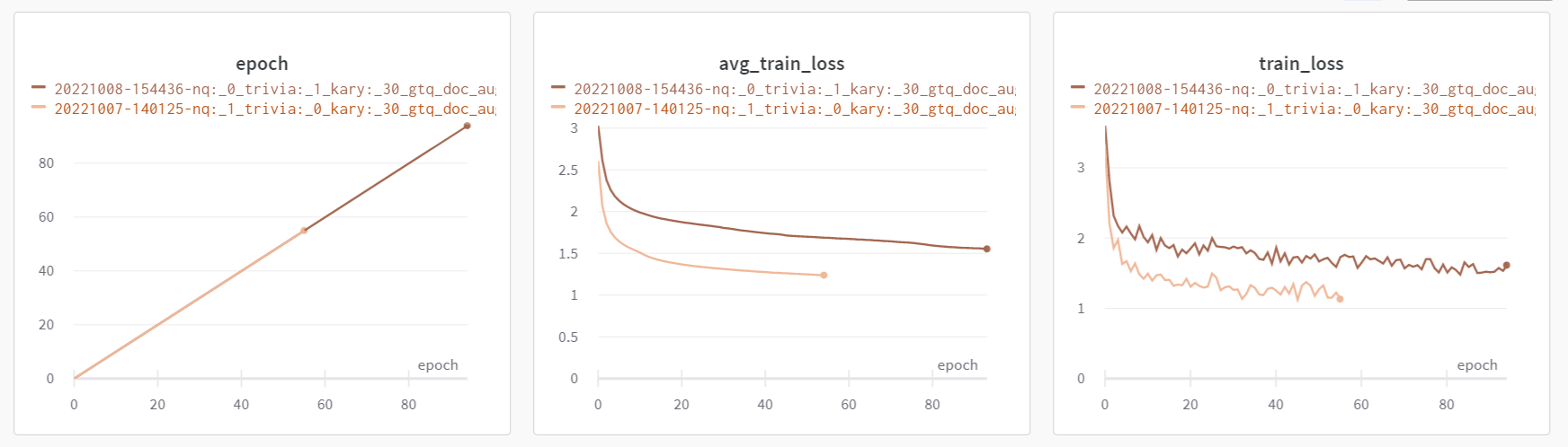 Question about TrivialQA hyperparameter · Issue #2 · solidsea98/Neural-Corpus-Indexer-NCI · GitHub