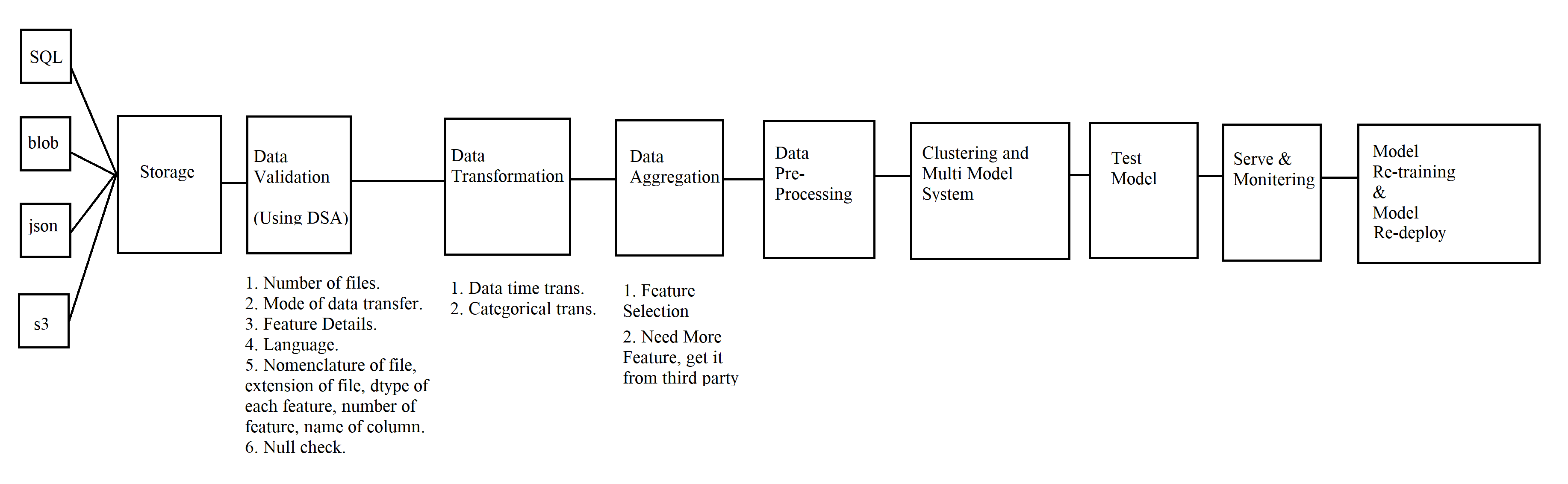 GitHub - Aaryaman09/Project_Protocols: Steps you need to take to ...