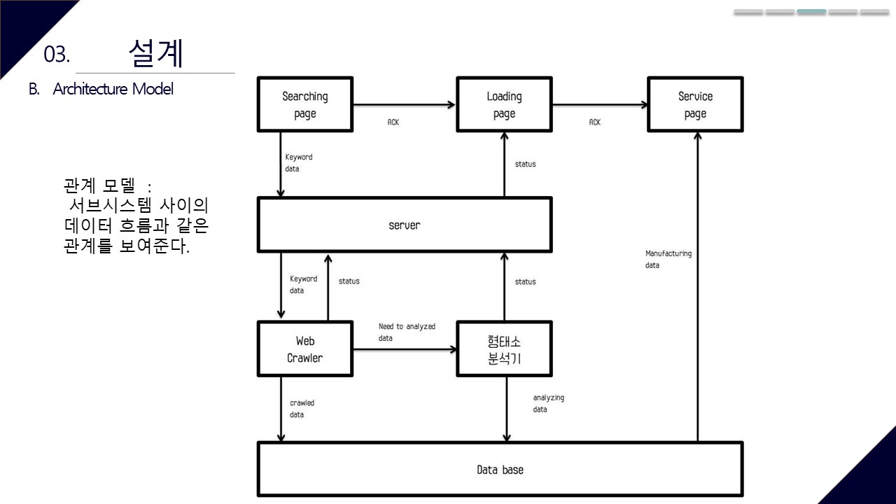 GitHub - ssu2030/NaverCafeDataMining