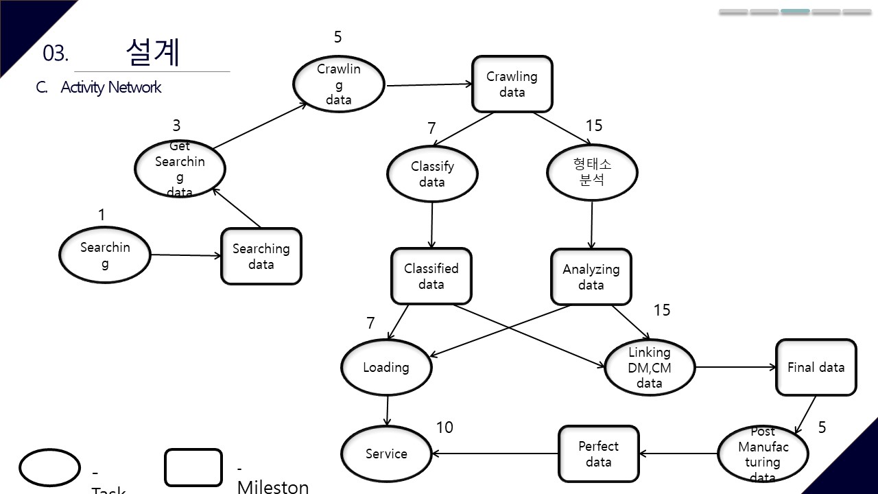 GitHub - ssu2030/NaverCafeDataMining