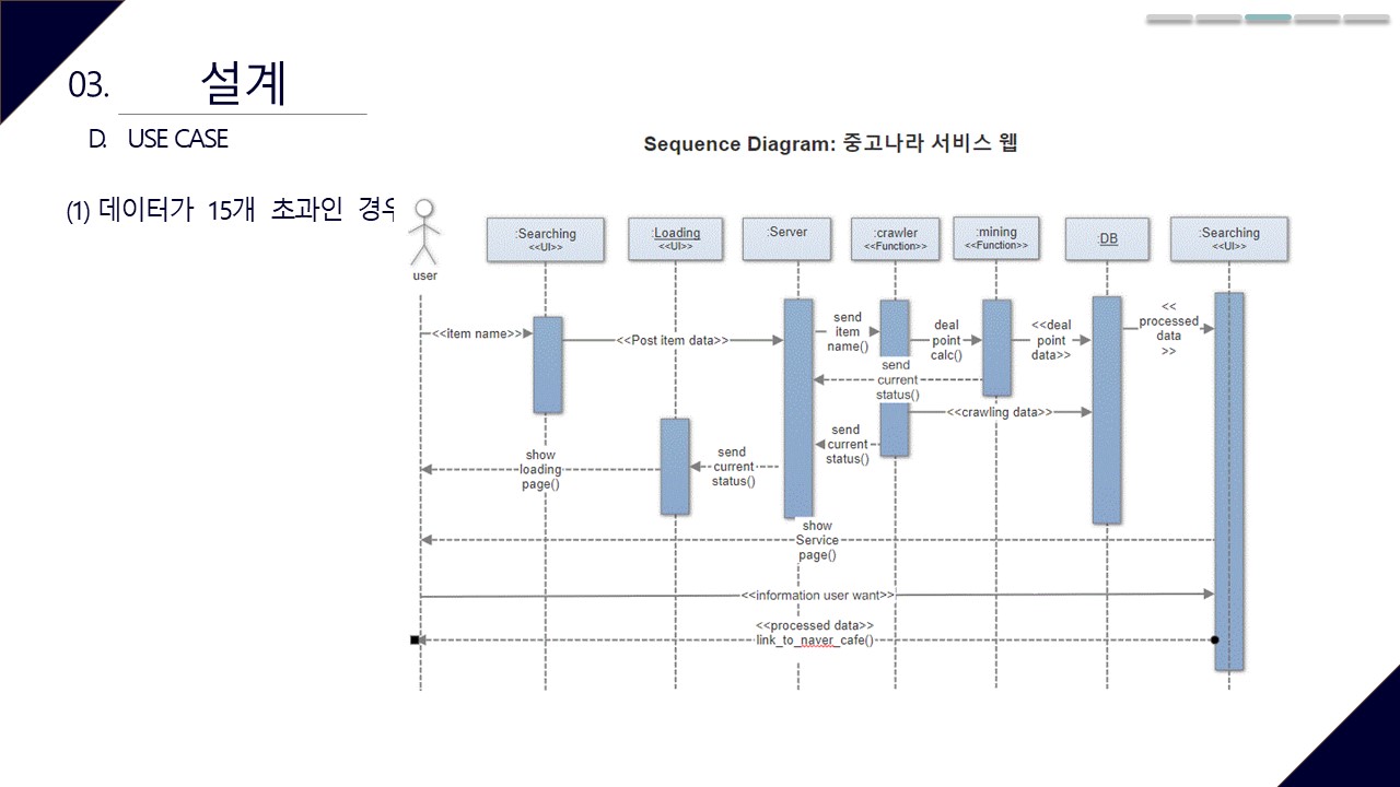 GitHub - ssu2030/NaverCafeDataMining