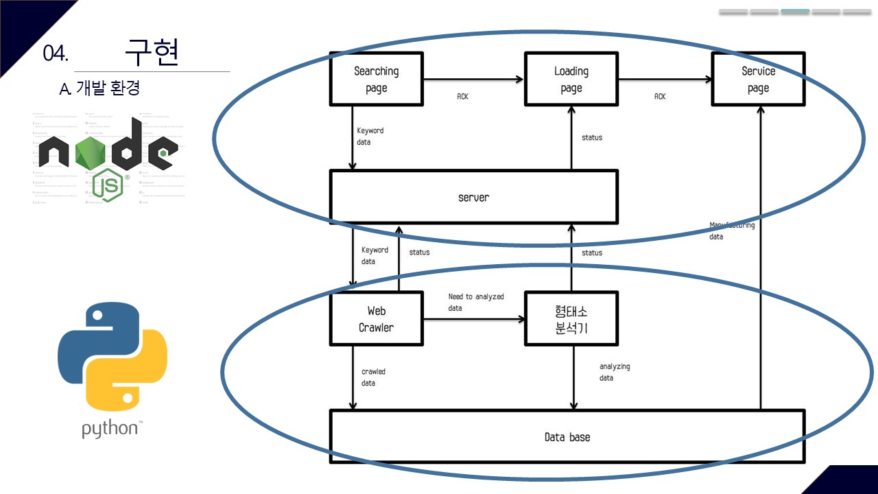 GitHub - ssu2030/NaverCafeDataMining