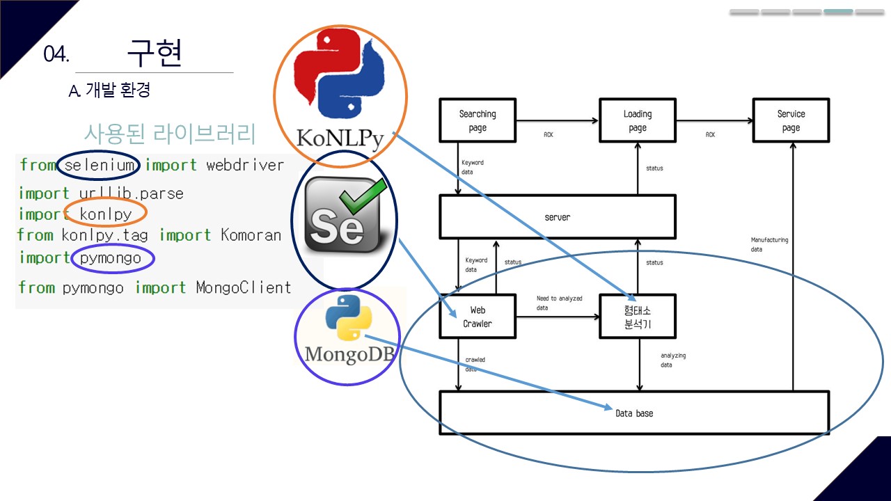 GitHub - ssu2030/NaverCafeDataMining