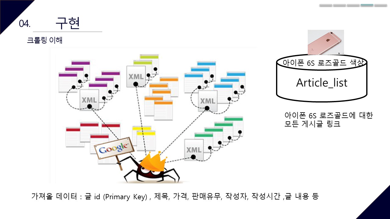 GitHub - ssu2030/NaverCafeDataMining
