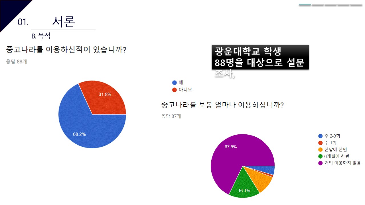 GitHub - ssu2030/NaverCafeDataMining