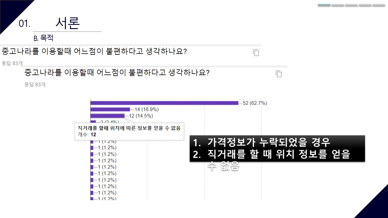 GitHub - ssu2030/NaverCafeDataMining