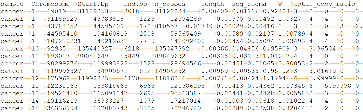 What is the input format of the copy number segment data of ABSOLUTE ...
