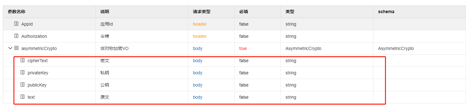 Can you conditionally display fields in an object · Issue #3127 · springfox/springfox · GitHub