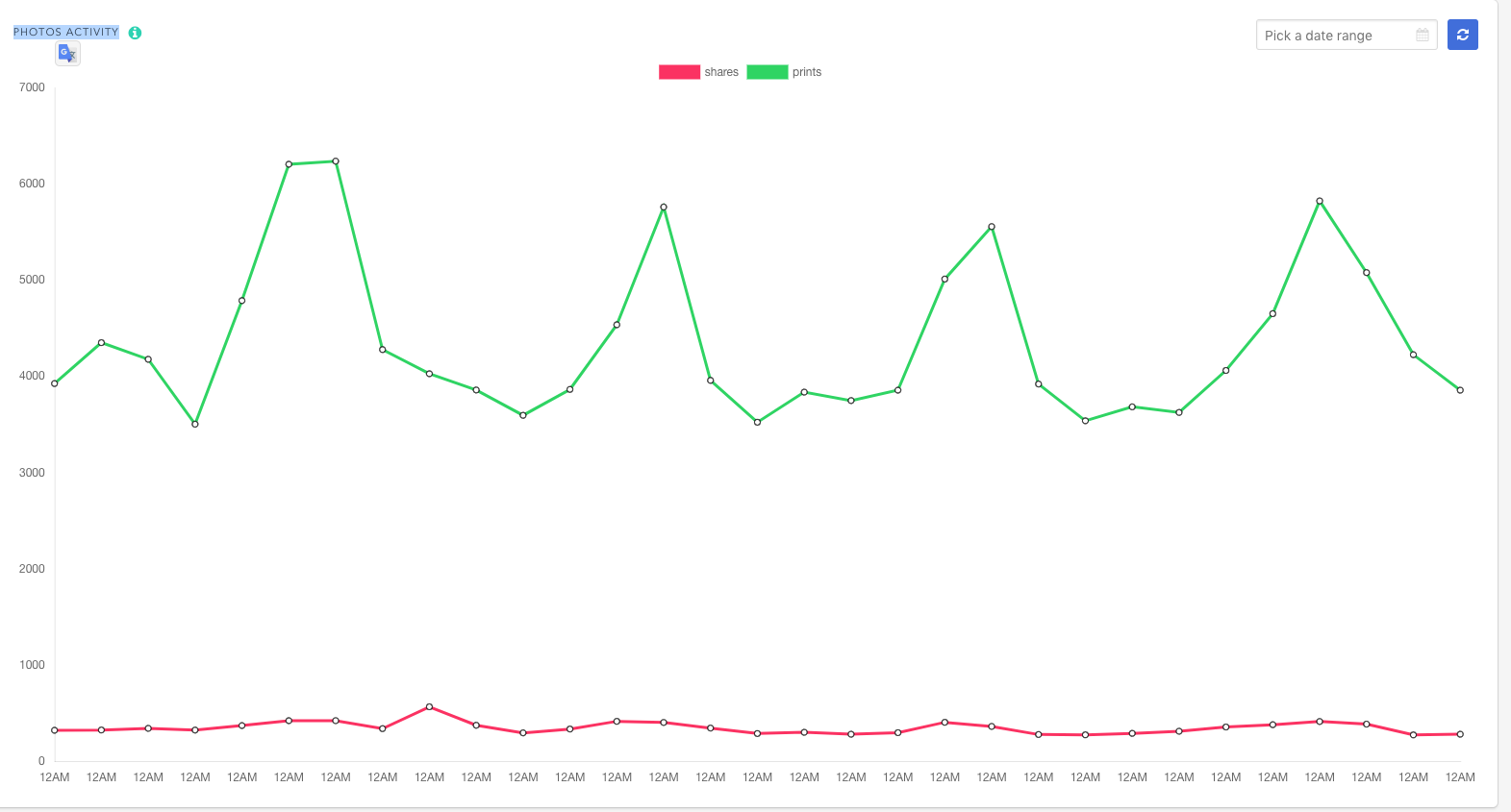 Values on X-axes disturbed when maximize screen · Issue #5394 · chartjs/Chart.js · GitHub
