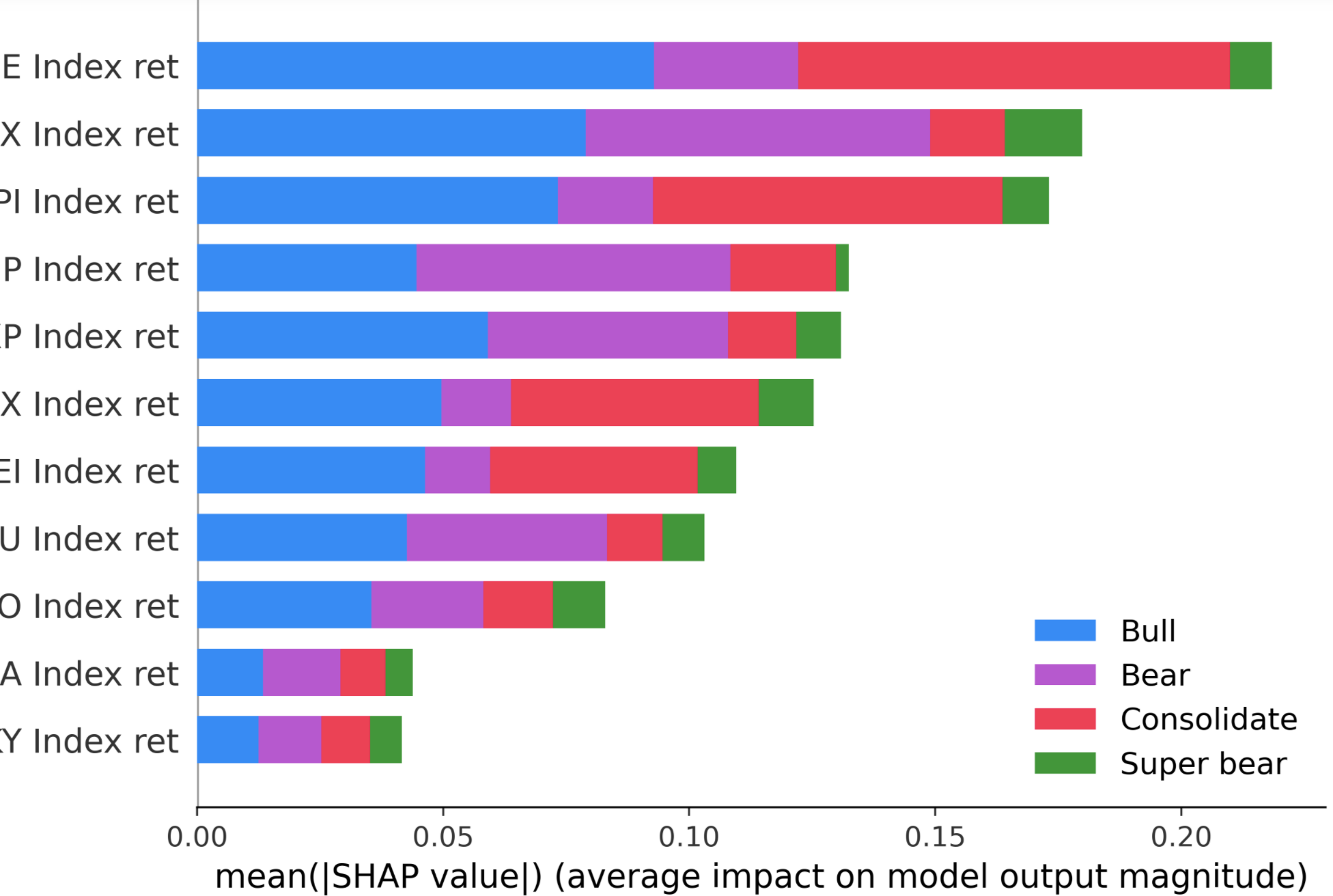 Shap Summary Plot Has Different Class Colors In Different Models With 