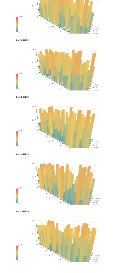 使用flask渲染example里面的示例代码，在浏览器中每次刷新图形都会重复出现 · Issue #1361 · pyecharts/pyecharts · GitHub