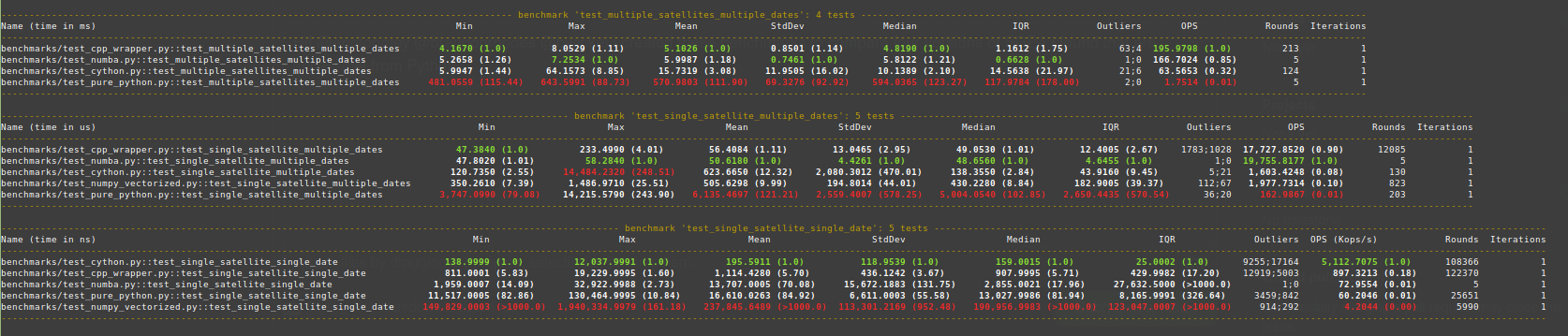 Review benchmarks · Issue #1 · astrojuanlu/sgp4-benchmarks · GitHub