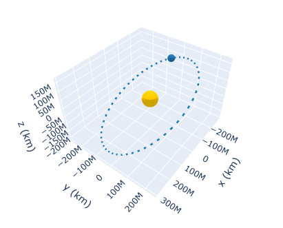 Change plotting units · Issue #1291 · poliastro/poliastro · GitHub
