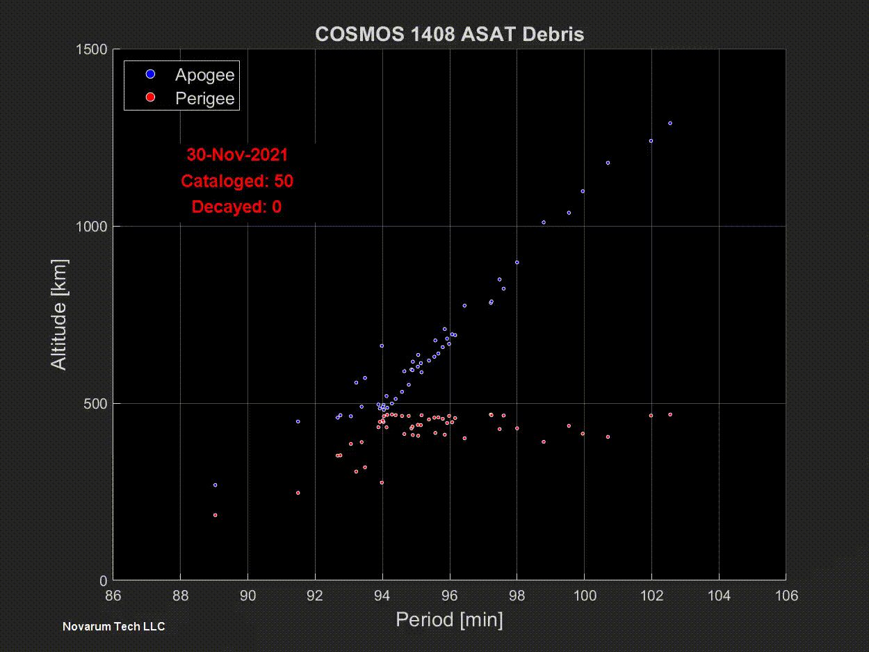 Add Gabbard plots · Issue #1431 · poliastro/poliastro · GitHub