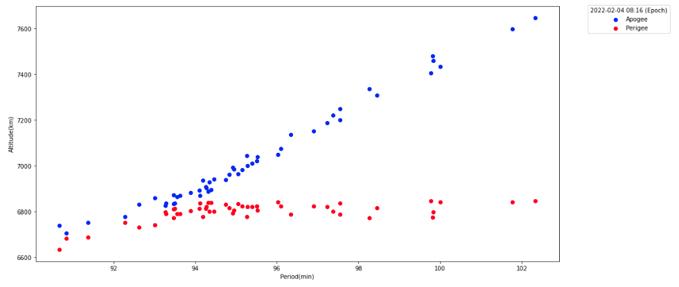 Add Gabbard plots · Issue #1431 · poliastro/poliastro · GitHub