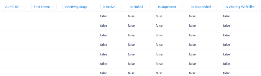 Frontend Incorrectly Shows Empty Boolean Values As false Metabase 