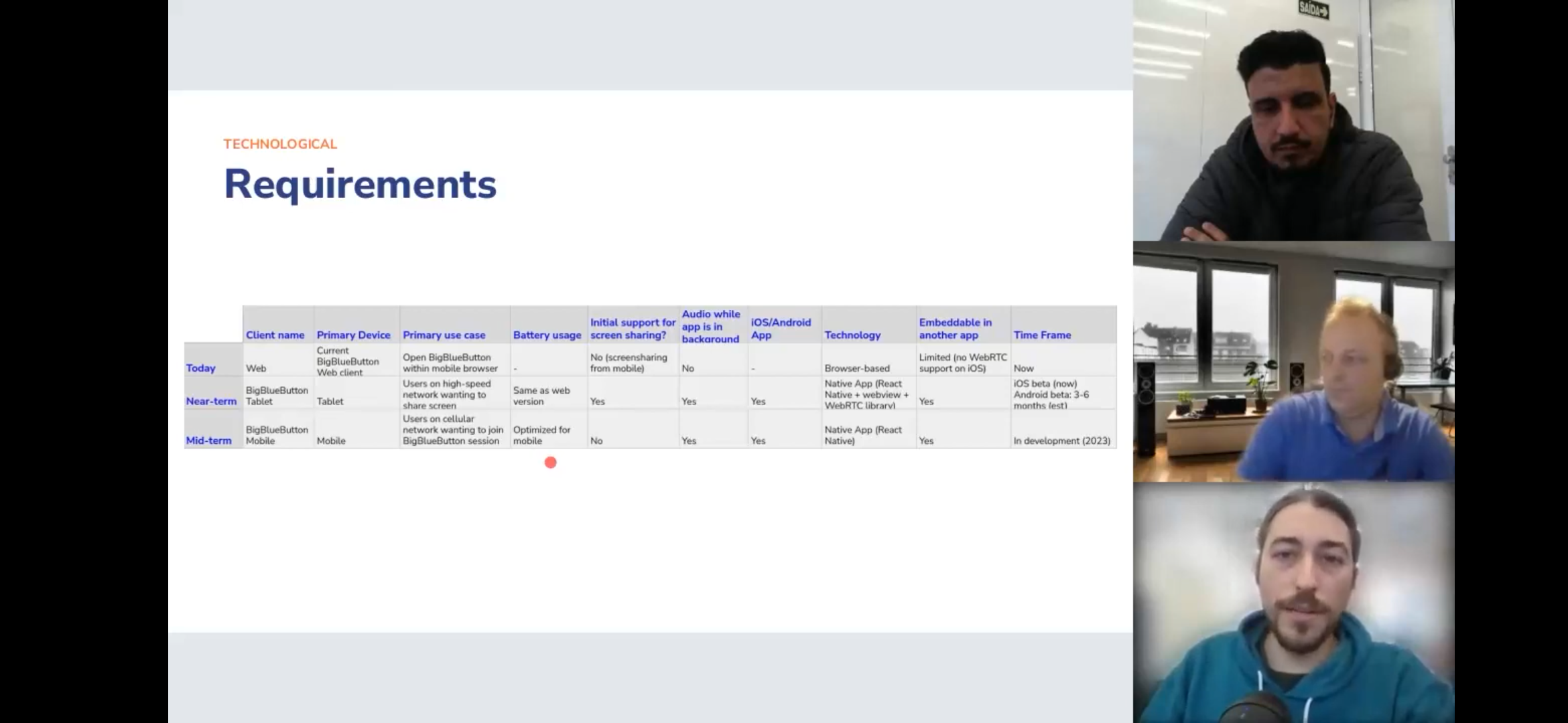 Create an Android client for BigBlueButton, take 2 · Issue #15908 · bigbluebutton/bigbluebutton ...